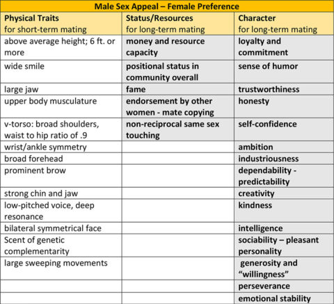 What is Mate Selection Science? - Mating Straight Talk